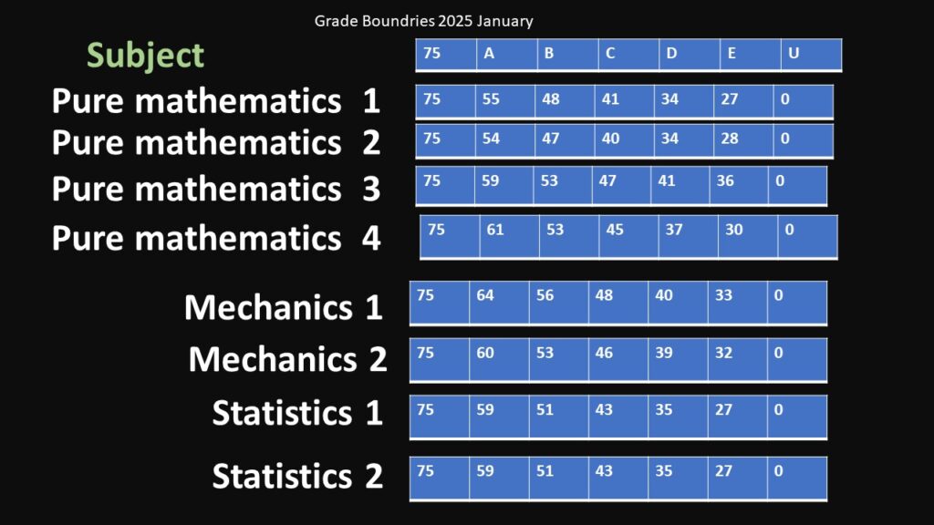Pure Maths | Dilan Maths